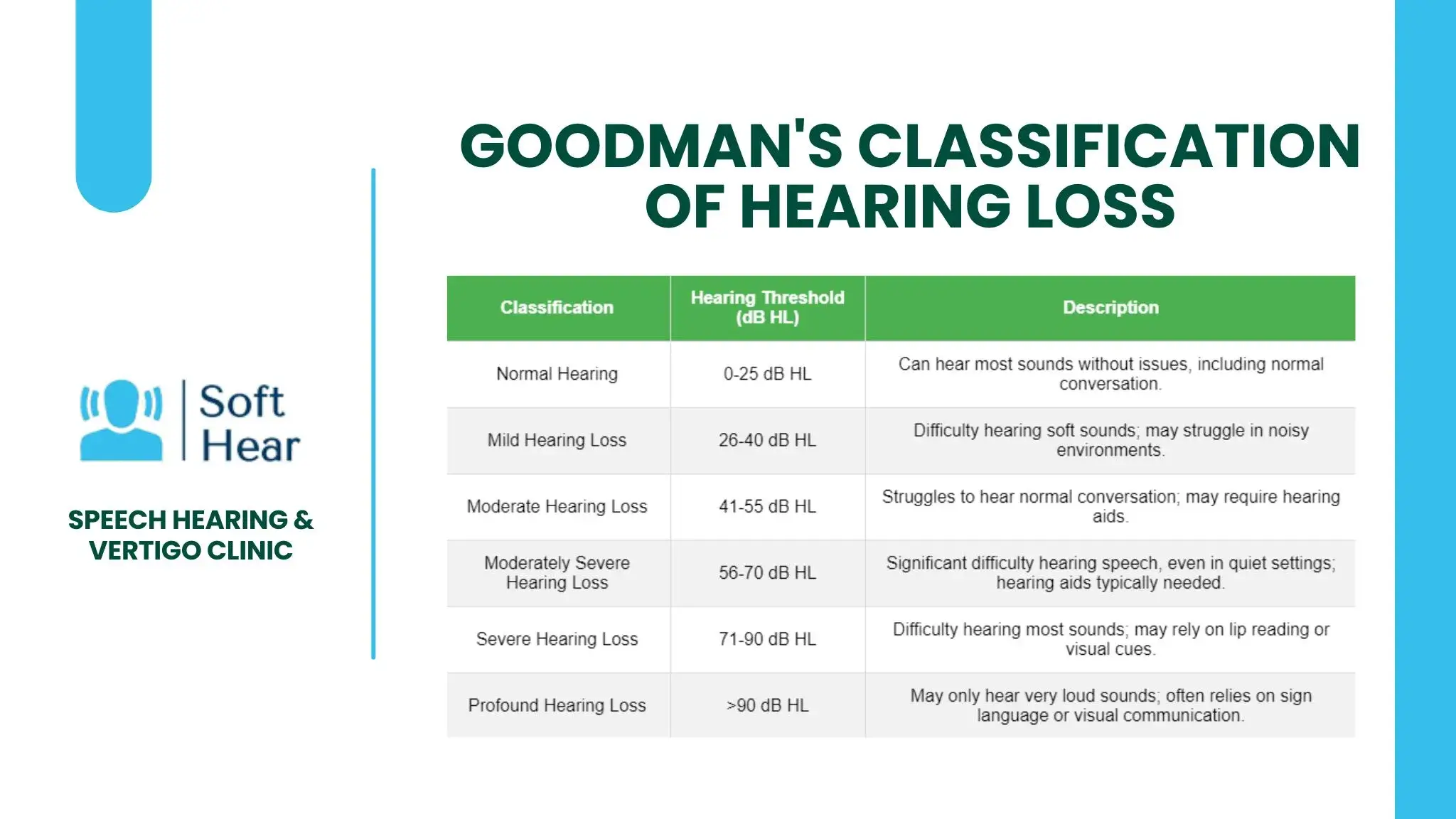 Goodman’s Classification of Hearing Loss | Expert Guide